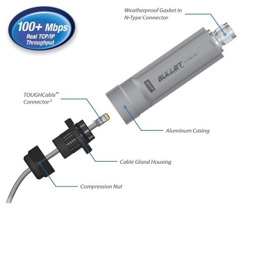 Ubıquıtı (ubnt) 5ghz Bullet Bm5hp 100mbps 1port Access Point - n11.com