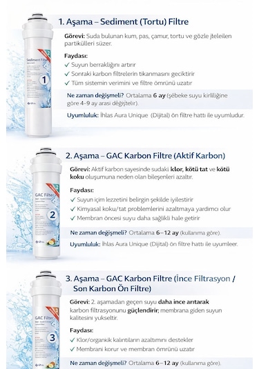 Ihlas Aura Cebilon Unique Dijital Su Arıtma Cihazı Uyumlu 3 Lü Ön ...