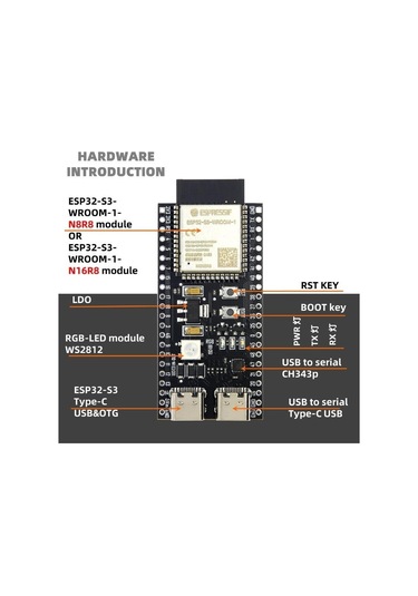 Yd-esp32-s3 Wi-fi Bluetooth Geliştirme Kartı Fiyatları ve Özellikleri