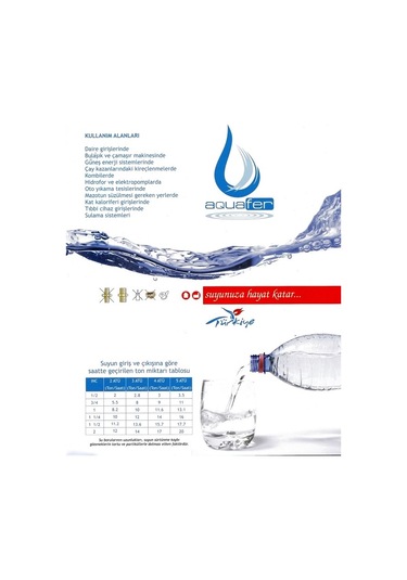 Aquafer 20 Inç Yıkanabilir Su Arıtma Filtresi 3/4 Inç Girişli Fiyatları ...