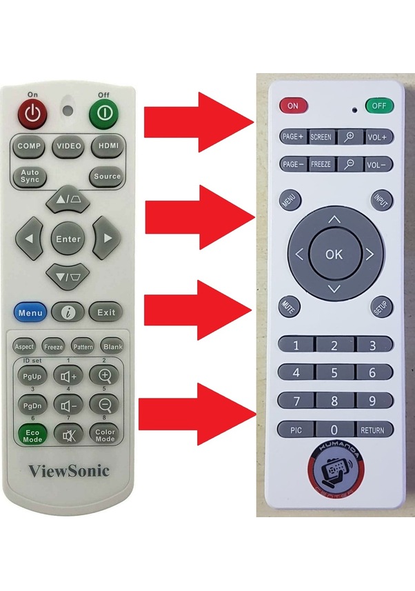 Viewsonic Q-3101 A0001005 Projeksiyon Kumandası Fiyatları ve Özellikleri