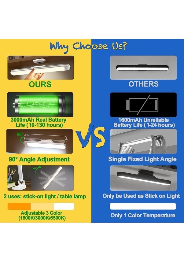 Maoyaya Duvar Okuma Işığı - 3 Renk Modlu 3000mah Şarjlı, Kablosuz ...