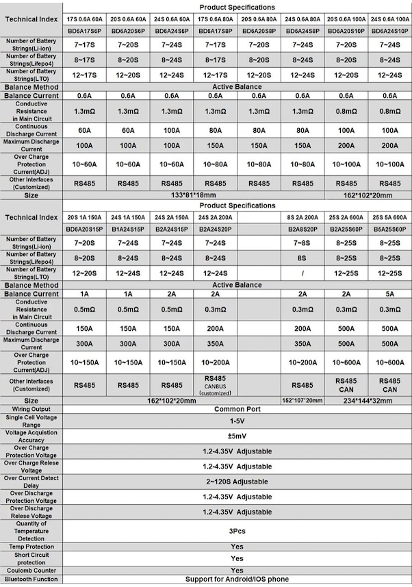 JK BMS JIKONG BMS SMART BMS Aktif Balance 8S -24S 100A Bluetooth ...