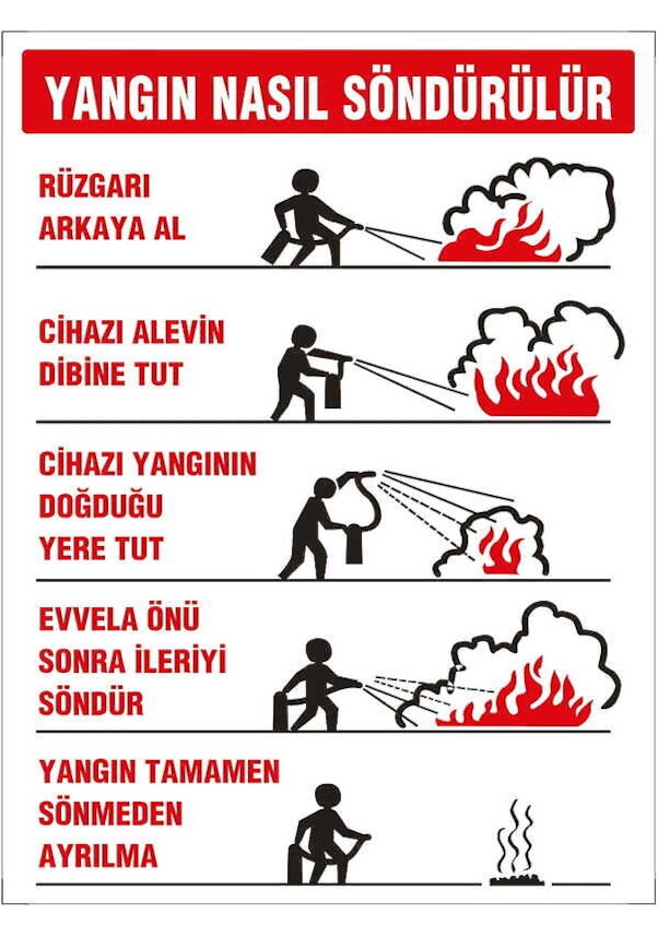 YANGIN NASIL SÖNDÜRÜLÜR uyarı/ikaz levhası Fiyatları ve Özellikleri