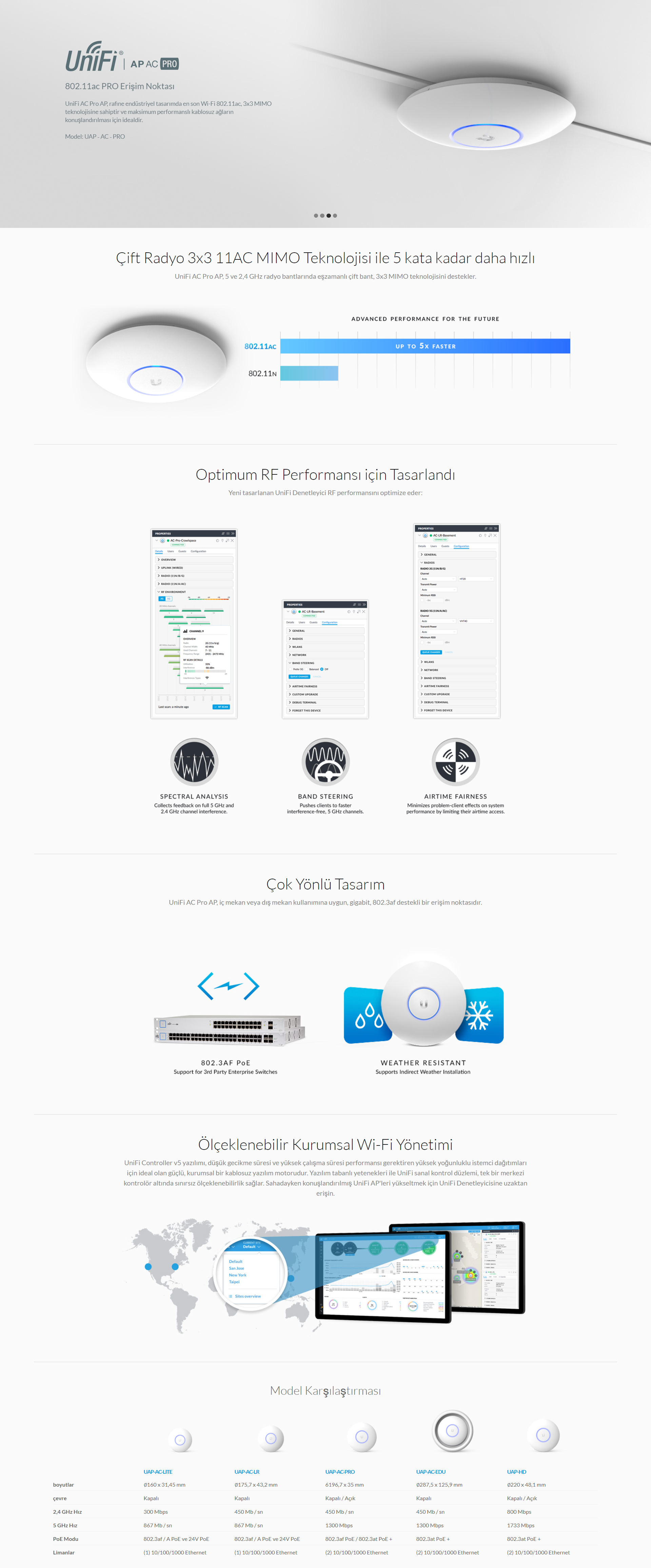 Ubnt Unifi Ap Ac Pro (Uap-Ac-Pro) Fiyatları ve Özellikleri