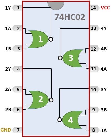 74Hc02 Dip-14 Nor Invertör Ve Kapı Entegresi Fiyatları ve Özellikleri