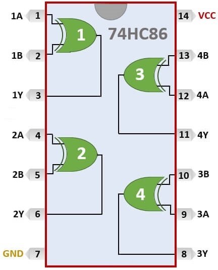74Hc86 Quad 2 - Input Exclusıve - Or - Xor Gate Fiyatları ve Özellikleri
