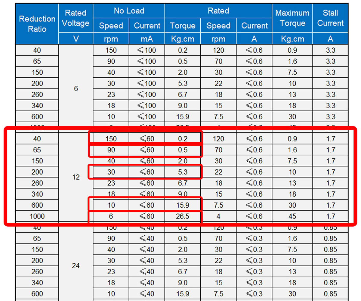 JGY370 DC 12V 150 Rpm Redüktörlü DC Motor 2 Yönde Dönme L Tip Metal ...