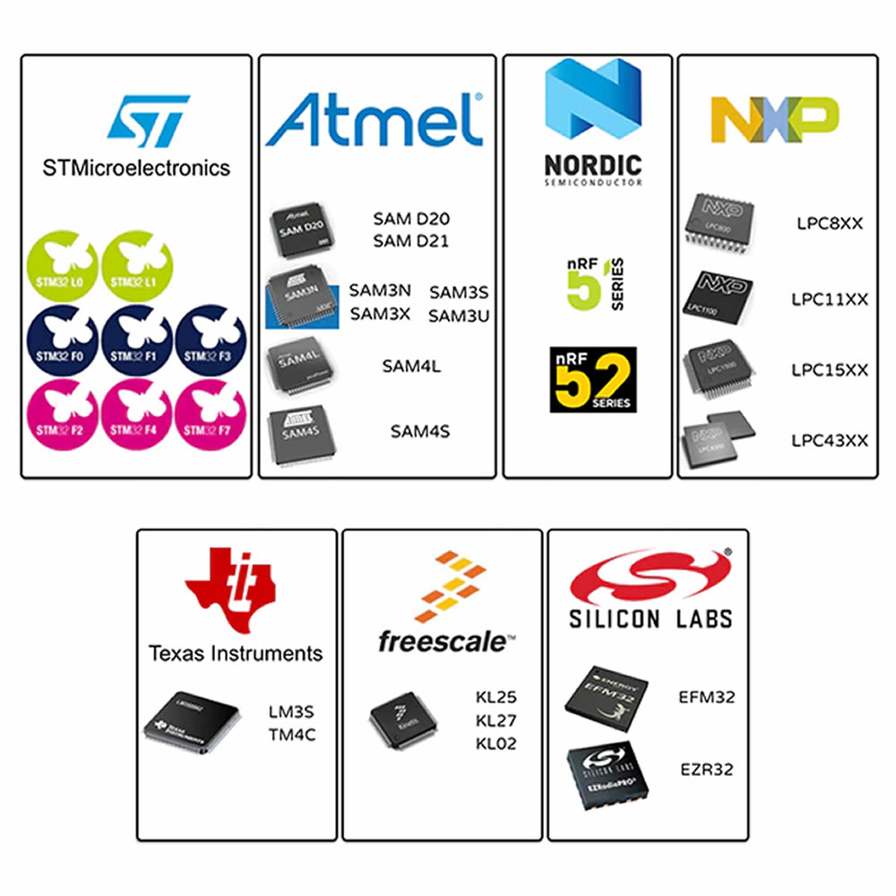 Daplink Arm Jtag Programlayıcı Metal Kutu Mini Cortex Swd Uart ...