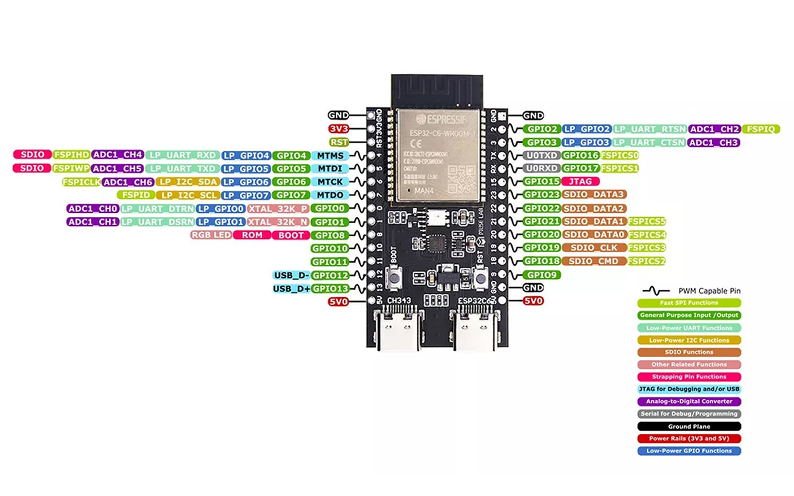 Esp32-c6 Devkit Wifi 6 Ve Bluetooth 5 Modül Geliştirme Kartı Fiyatları ...