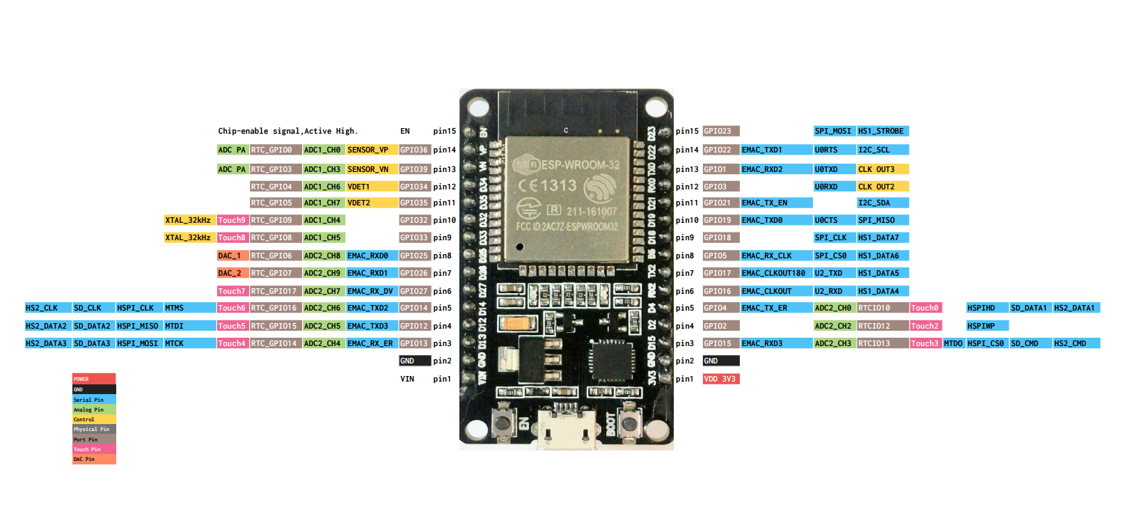 Robotistan ESP32 ESP-32S WiFi + Bluetooth Dual-Mode Geliştirme Ka ...