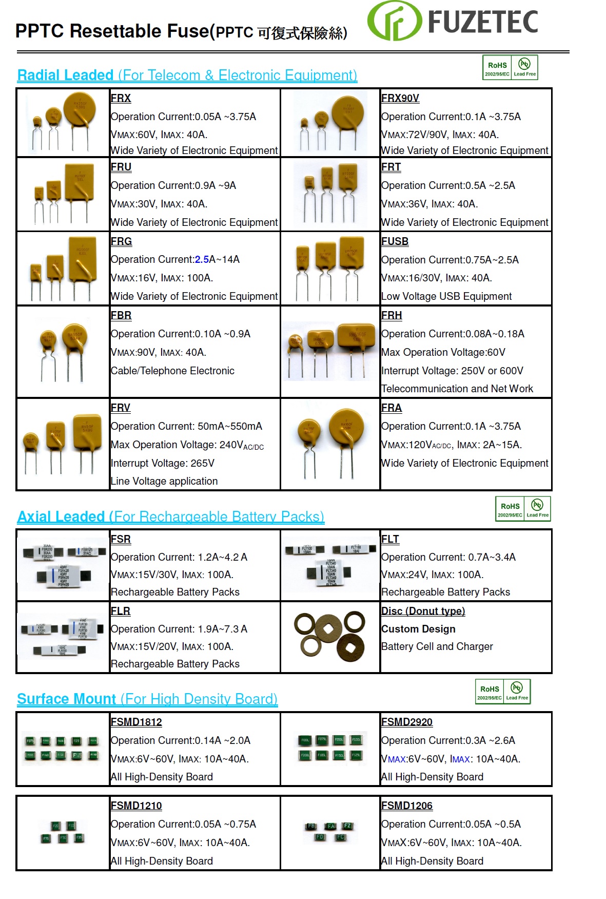 Ptc Reset Fuse 60V 650Ma Fiyatları ve Özellikleri