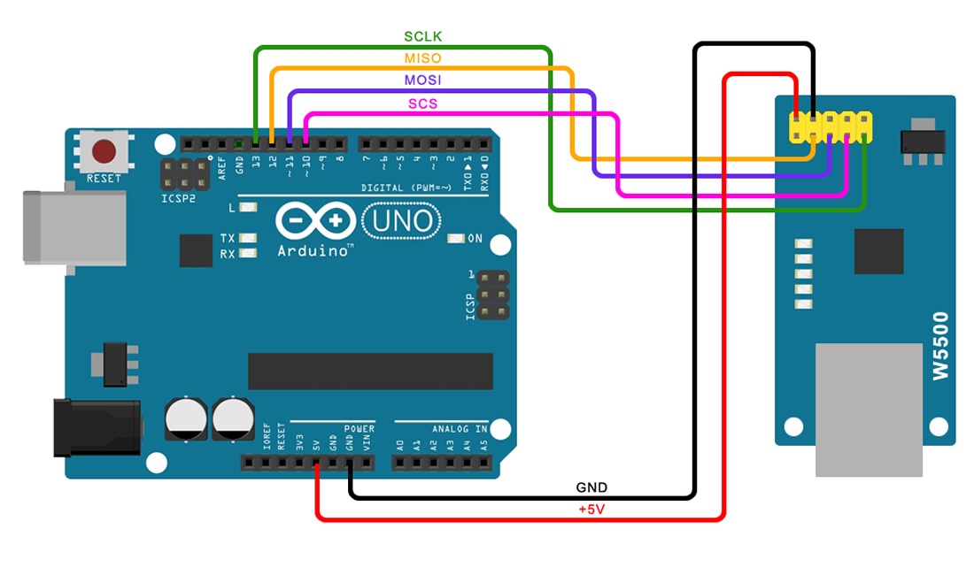 Wiznet W5500 Ethernet Modül 5V SPI TCP/IP UDP Network Ağ Lan Haberleşme ...
