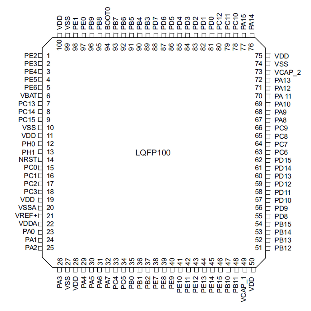 Stm32f407vgt6 Microcontroller Lqfp100 Dsp Fpu Arm Cortex-m4 32 Fiyatları ve Özellikleri