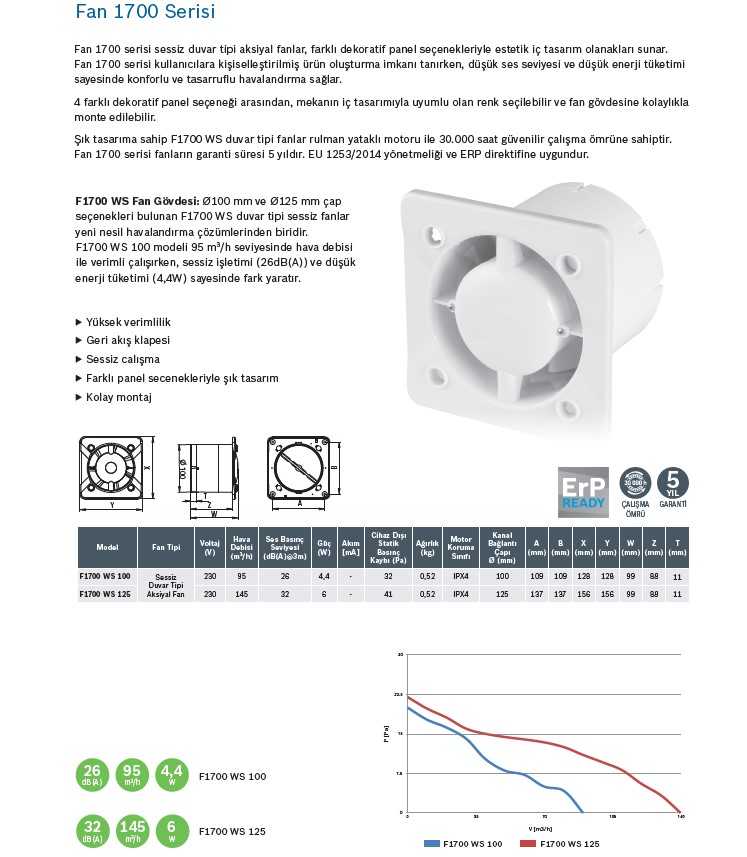 Bosch F1700 Ws 100 Dp100 Mb Mat Siyah Cam Duvar Tipi Aspiratör ...