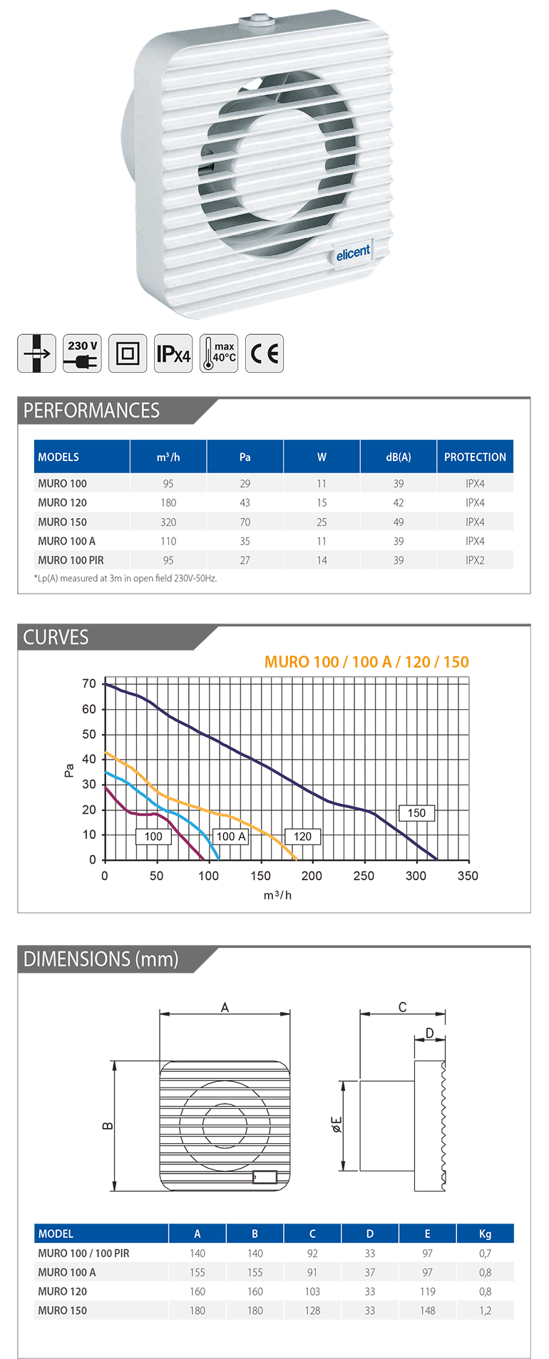Elicent Muro 100 Duvar ve Tavan Tipi Fan Fiyatları ve Özellikleri
