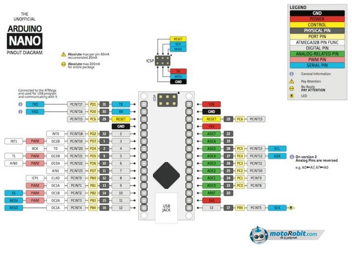Arduino Nano Ch340 Chip Klon (Usb Kablo Dahil) Fiyatları ve Özellikleri