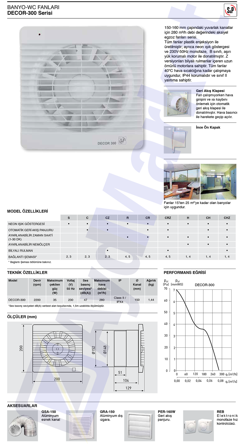 Decor-300 Cr Zaman Ayarlı Dekoratif Banyo - Wc Fanı Fiyatları ve ...