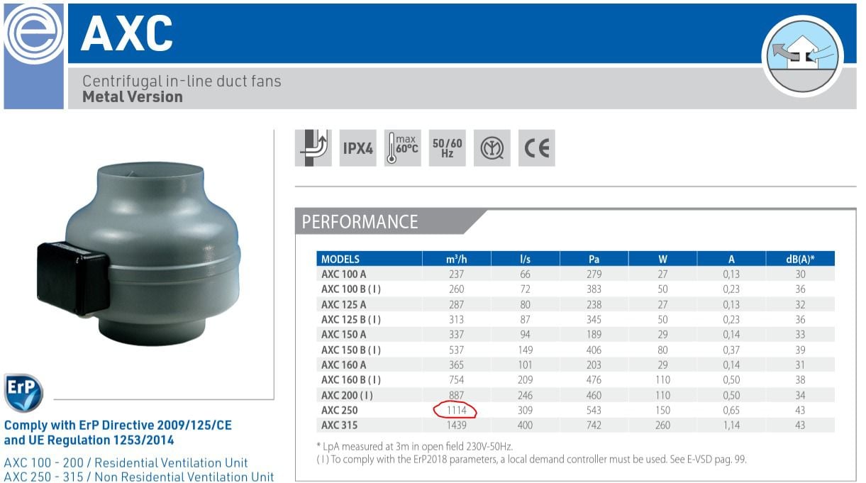 Elicent AXC 250 Kanal Tipi Radyal Fan Fiyatları ve Özellikleri
