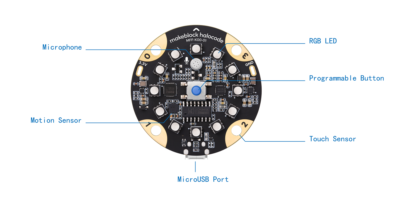 Halocode Iot Tabanlı Kodlama Platformu Fiyatları ve Özellikleri