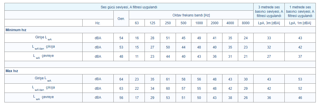 Vents TT 100 187M3/H Yuvarlak Kanal Tipi Karma Akışlı Plastik Fan ...