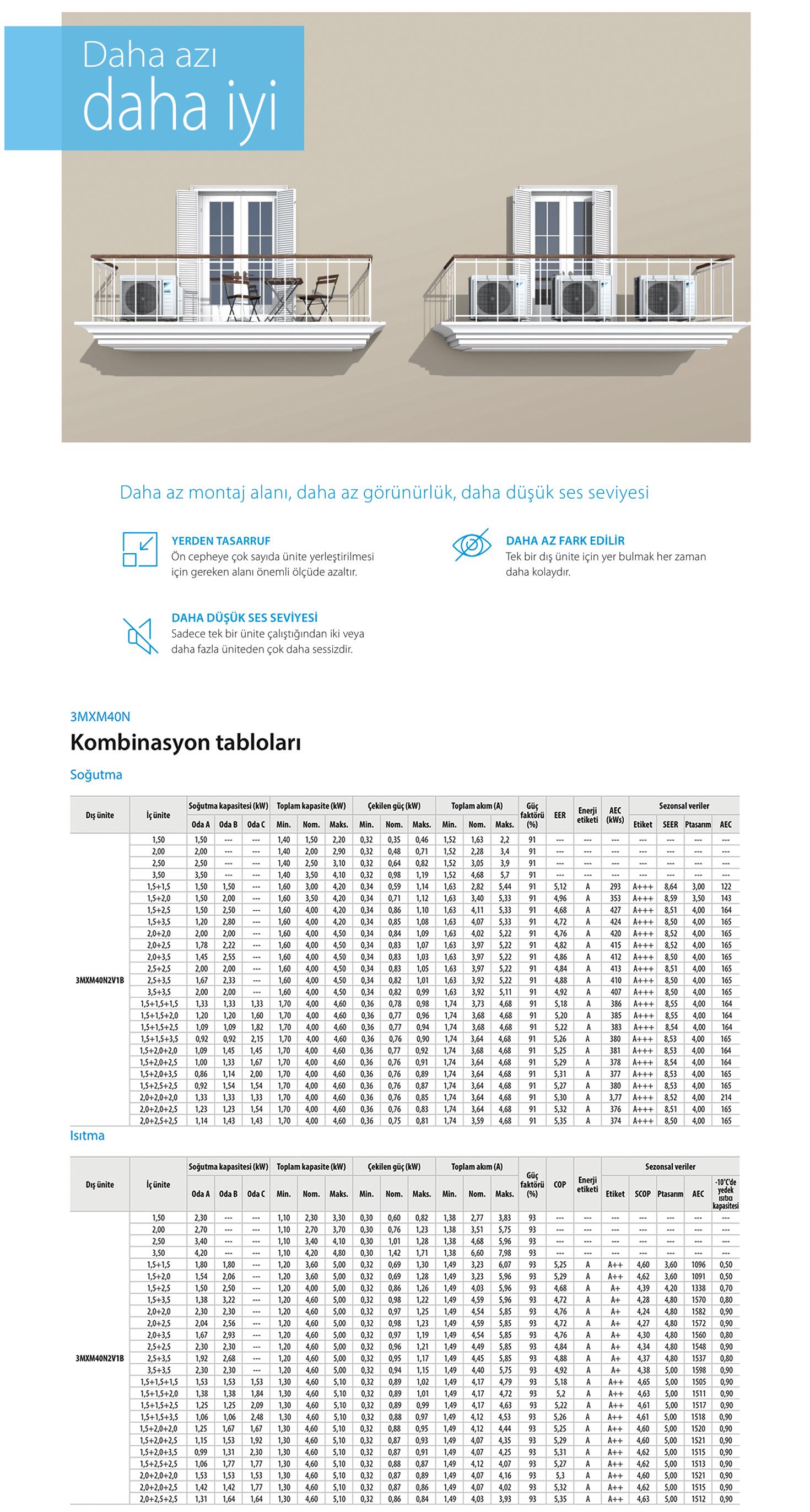 Daikin Shira Eco Multi Split Inverter Klima 1+2 Sistem (2MXM40) 9+9 BTU ...