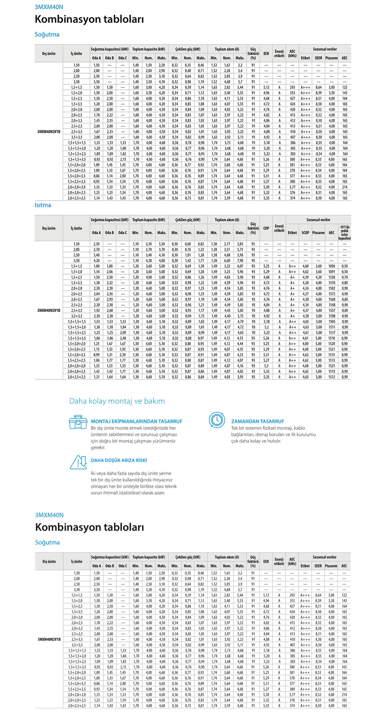 Daikin Shira Plus Multi Split Inverter Klima 1+3 Sistem 4MXM80 9+12+18 Btu 8.0 kW R32 Dış Ünite ...