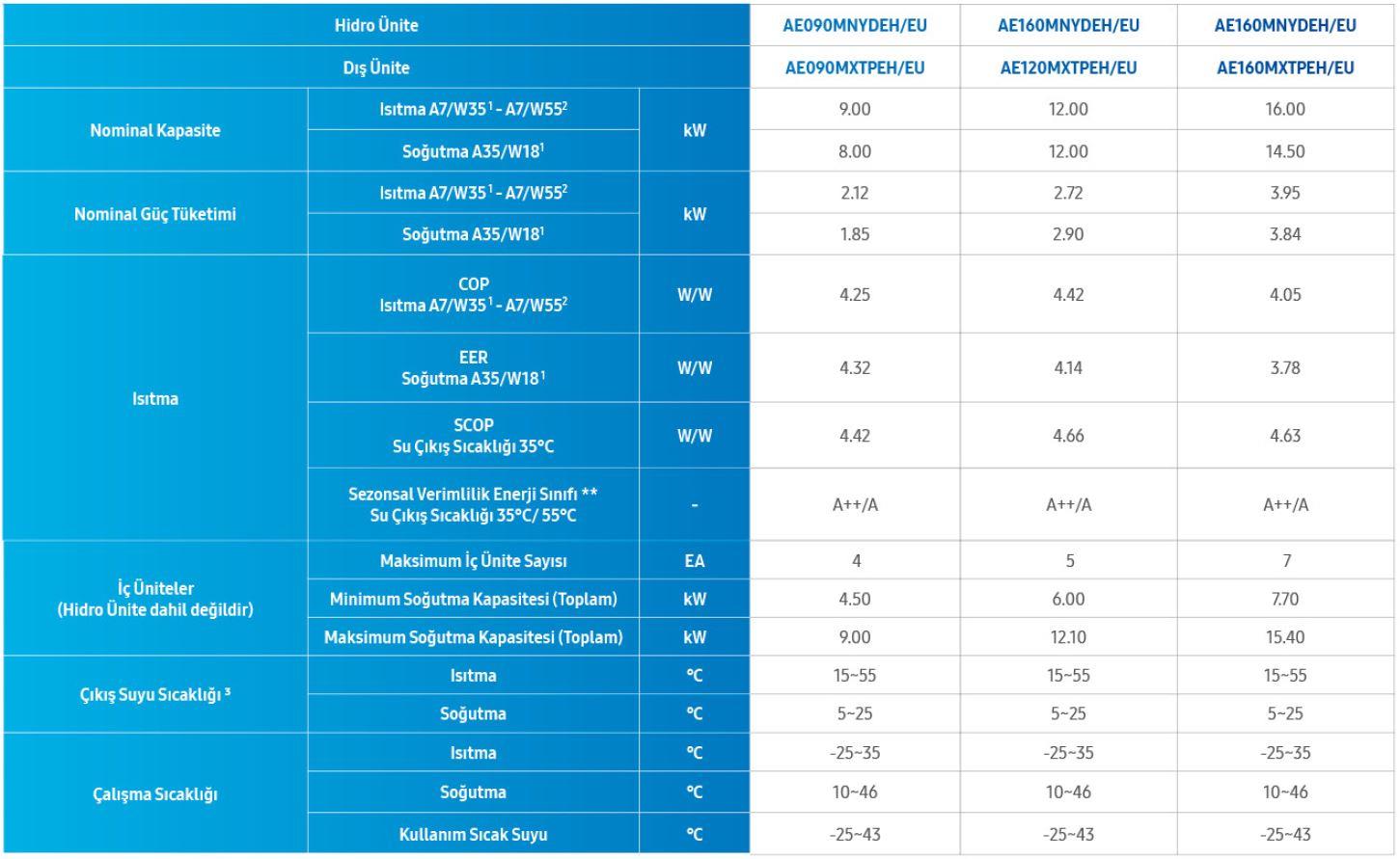 Samsung EHS TDM Plus AE160MXTPEH/EU 16 kW Inverter Split Isı Pompası ...