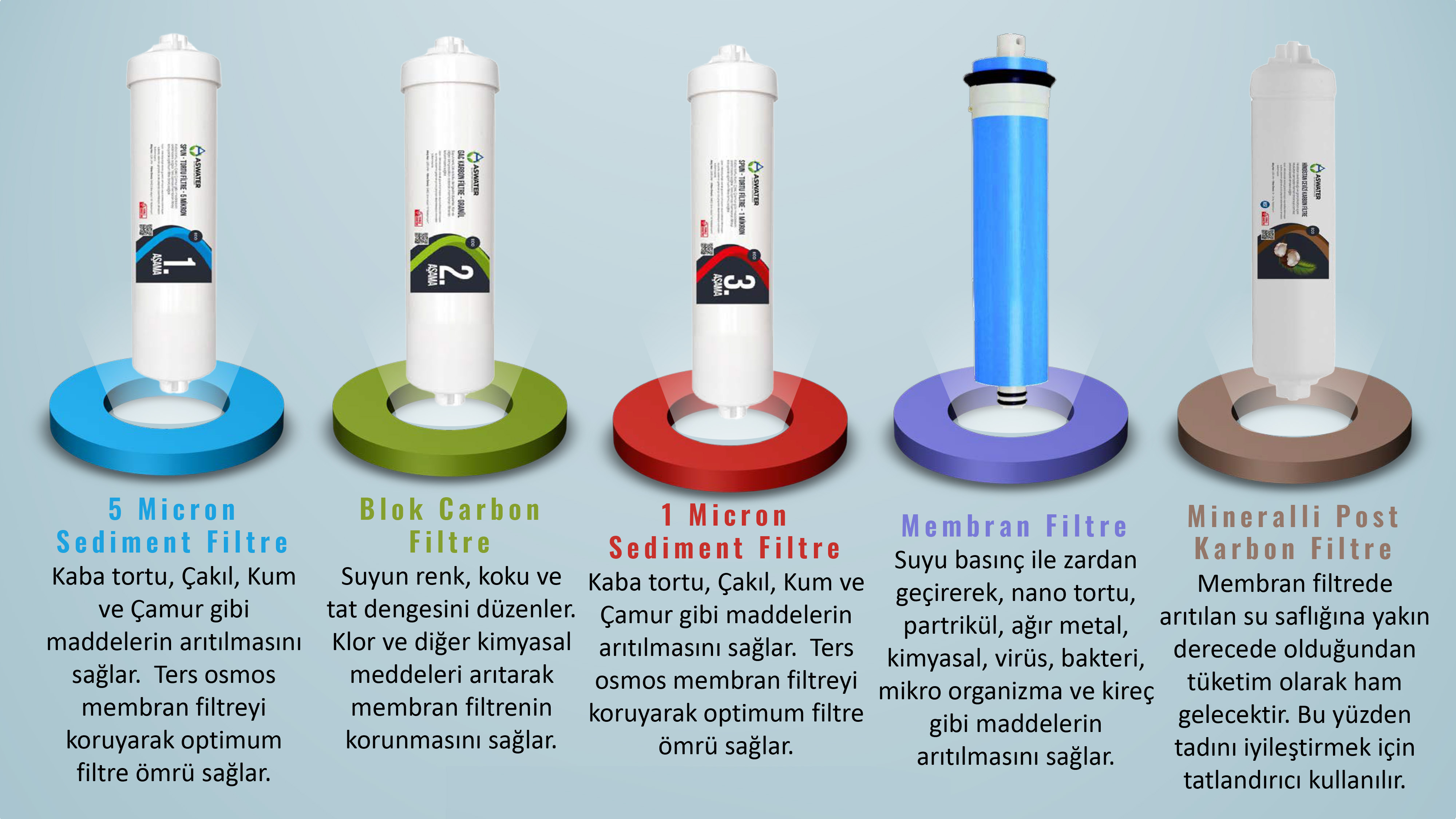 Aura Cebilon Su Arıtma Cihazı Uyumlu Kapalı Kasa 5 Aşamalı Fiyatları ve ...