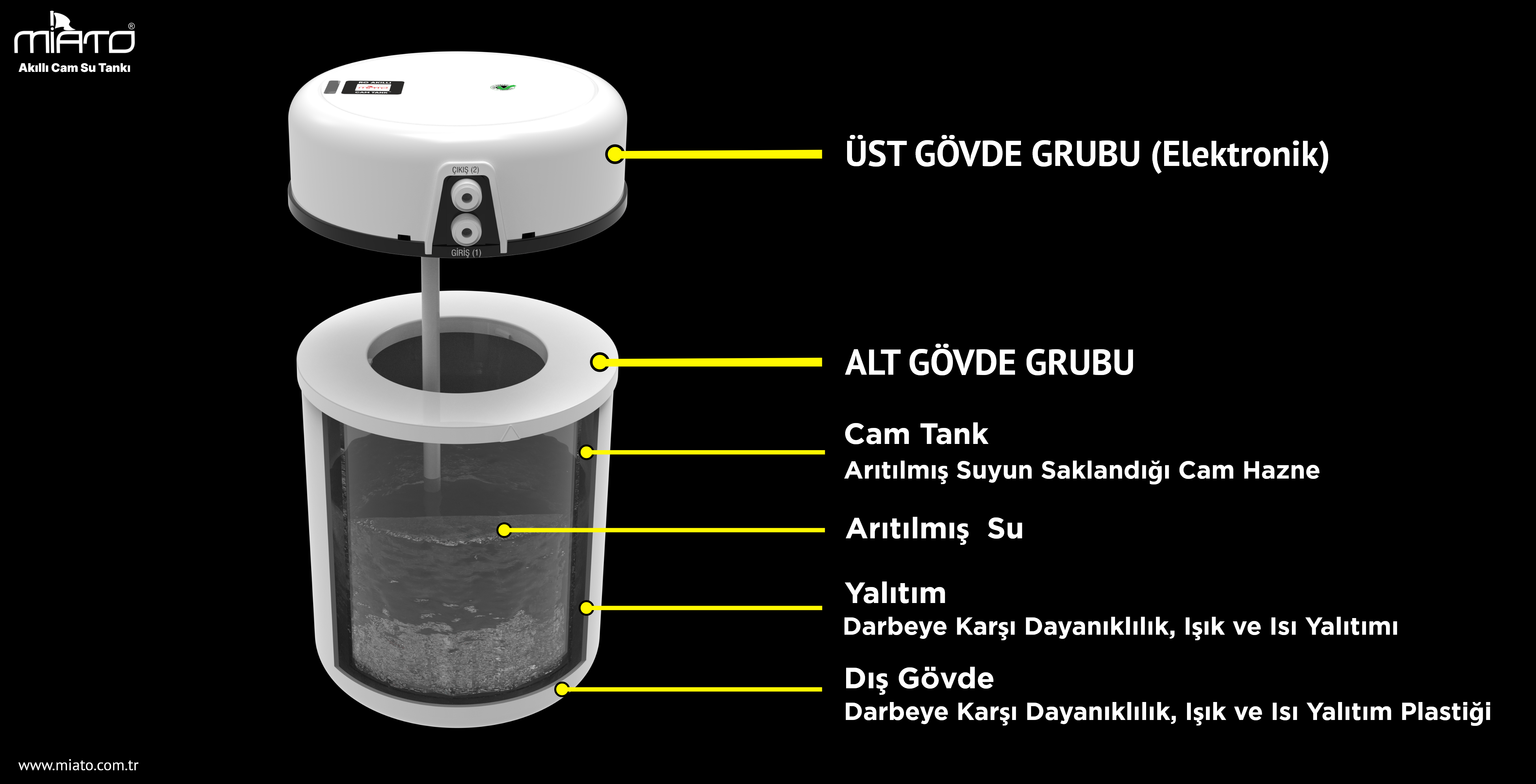 Cam Su Arıtma Tankı Grs-103 Fiyatları ve Özellikleri