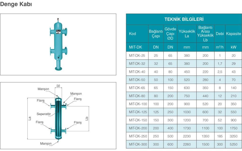 Mıt Denge Kabı Dn50 Flanşlı Fiyatları ve Özellikleri