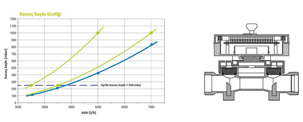 Polimeter Ultrasonik Kalorimetre Led Işıklı Yeni Model Fiyatları ve ...