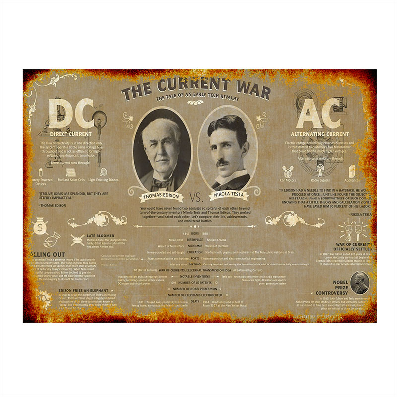 Nikola Tesla Ve Thomas Edison - Dc Vs Ac Dekoratif Mdf Tablo 18 x 27 CM ...