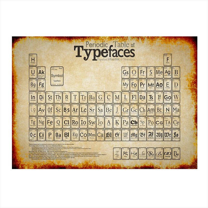 Periyodik Tablo Simgeleri Tasarım Ahşap Tablo Fiyatları ve Özellikleri