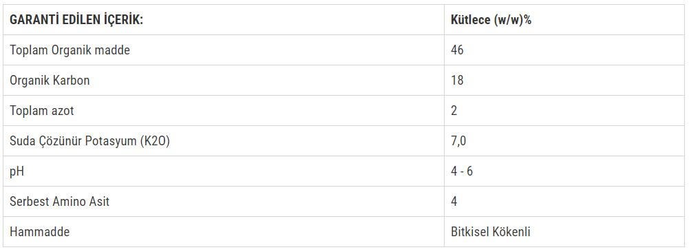 Biovin Plus Bitkisel Amino Asit Sıvı Organik Gübre 20 Litre Fiyatları ...