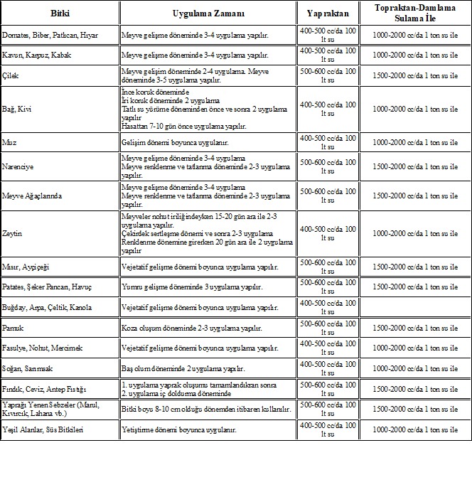 Organomax Plus 20 Litre Azot Potasyum Sıvı Organomineral Gübre ...