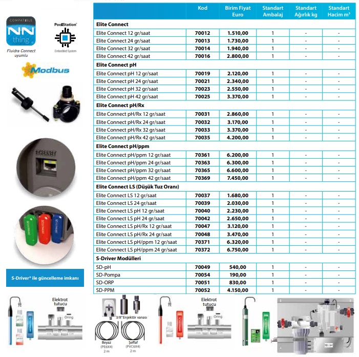 Astralpool Elite Connect Ls 24 Gr/saat Düşük Tuz Oranı Tuz Elektroliz ...