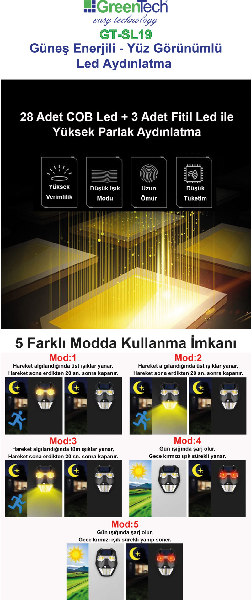 Greentech Güneş Enerjili - Yüz Görünümlü Led Aydınlatma / Gt-sl19 ...