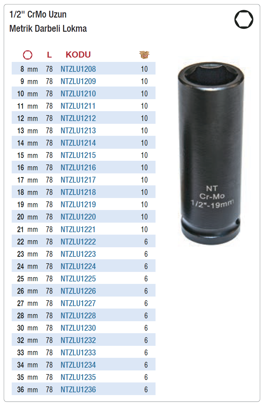 Nttools Ntzlu1234 34mm 1/2 Crmo Uzun Metrik Darbeli Lokma Fiyatları ve Özellikleri