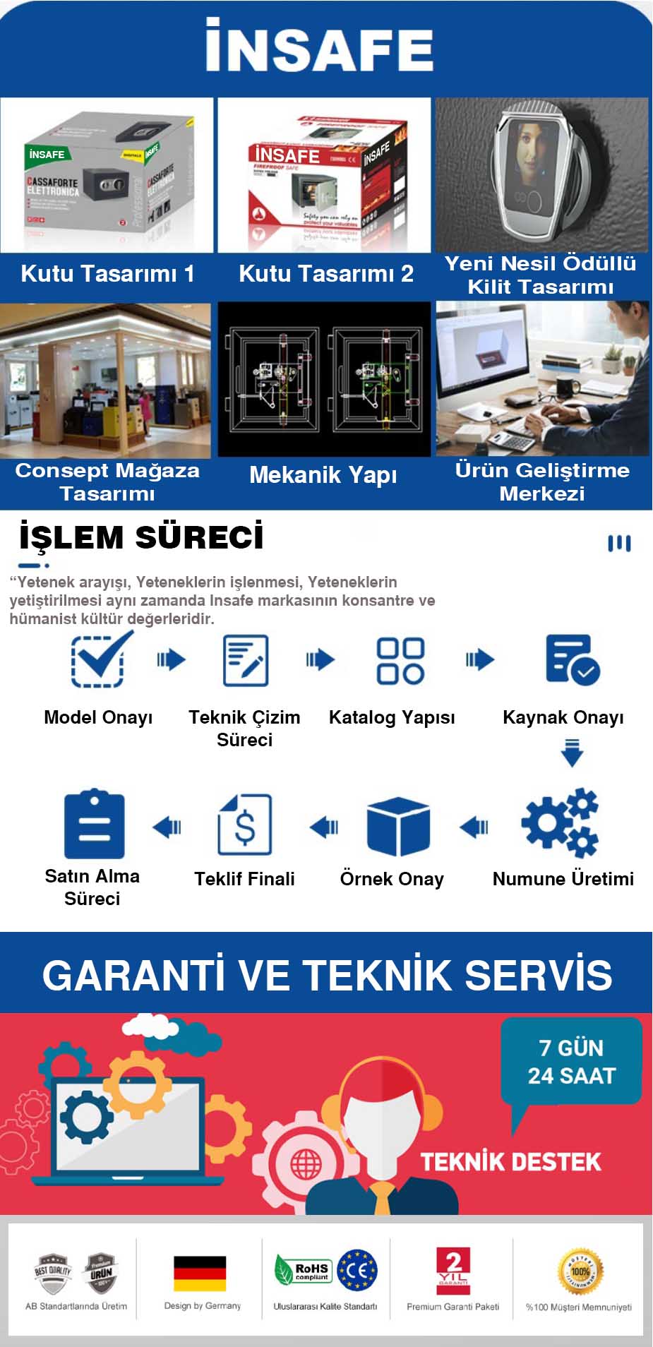 İnsafe ISCI17 Küçük Boy Çelik Para Kasası Beyaz Fiyatları ve Özellikleri