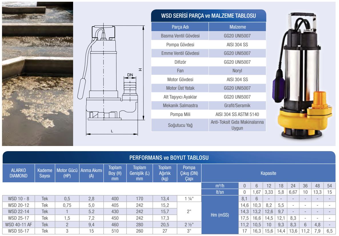 ALARKO WSD 25-17 1.5 HP 220V 2' ÇIKIŞLI PİS SU DALGIÇ POMPA Fiyatları ...