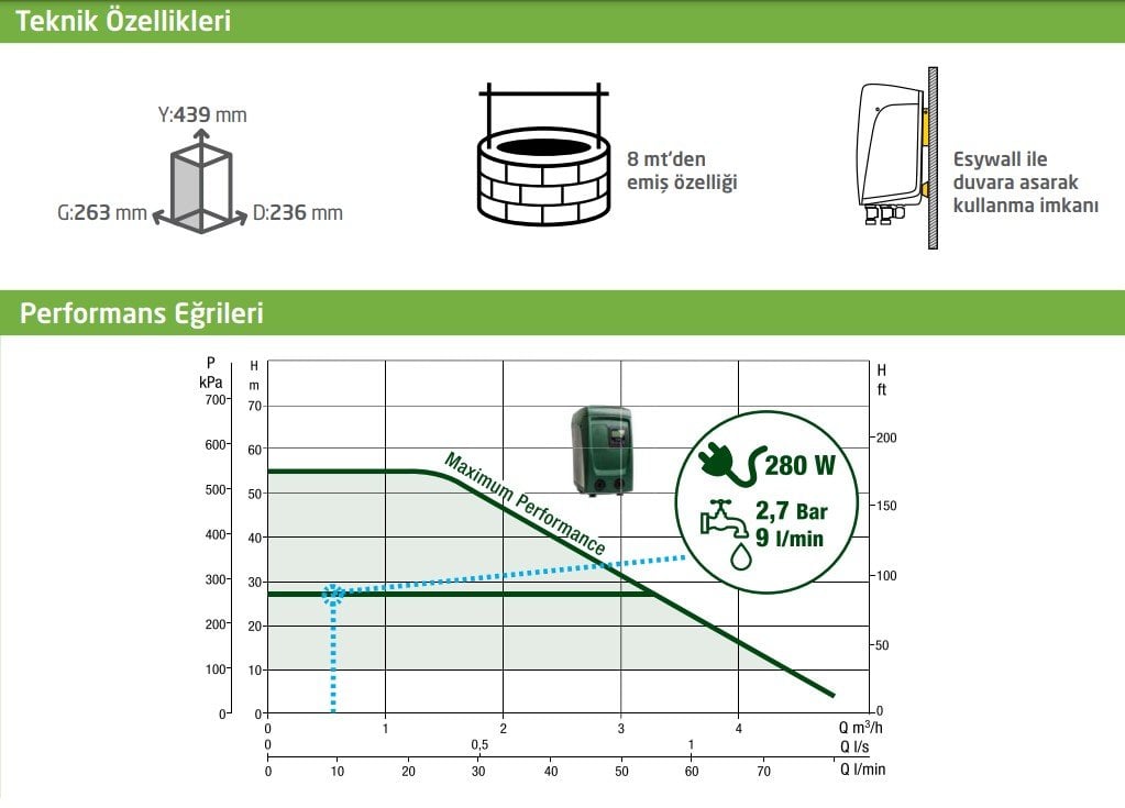 Dab Easybox Mini 3 Frekans Kontrollü Ultra Sessiz Hidrofor 4 Kat ...