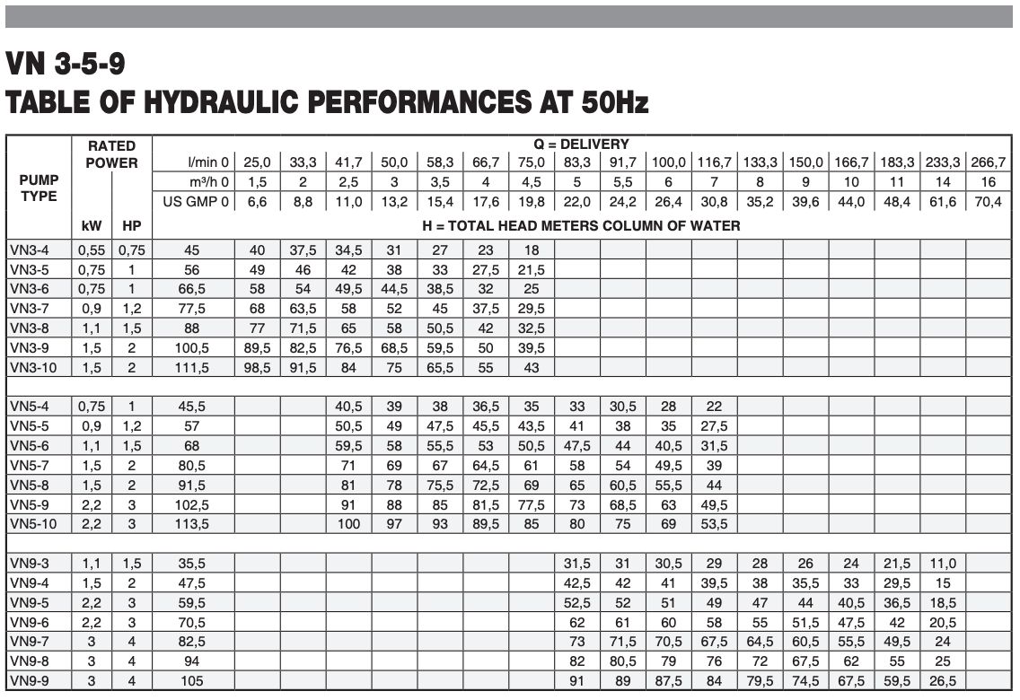 Etech Vn 5/10 - 3 Hp 380v Komple Paslanmaz Keson Kuyu Pompası Fiyatları ve Özellikleri