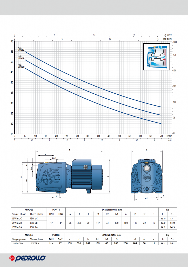 Pedrollo Jswm 2Ax-N 1.5 Hp 220V Kendinden Emişli Jet Pompa Fiyatları ve Özellikleri