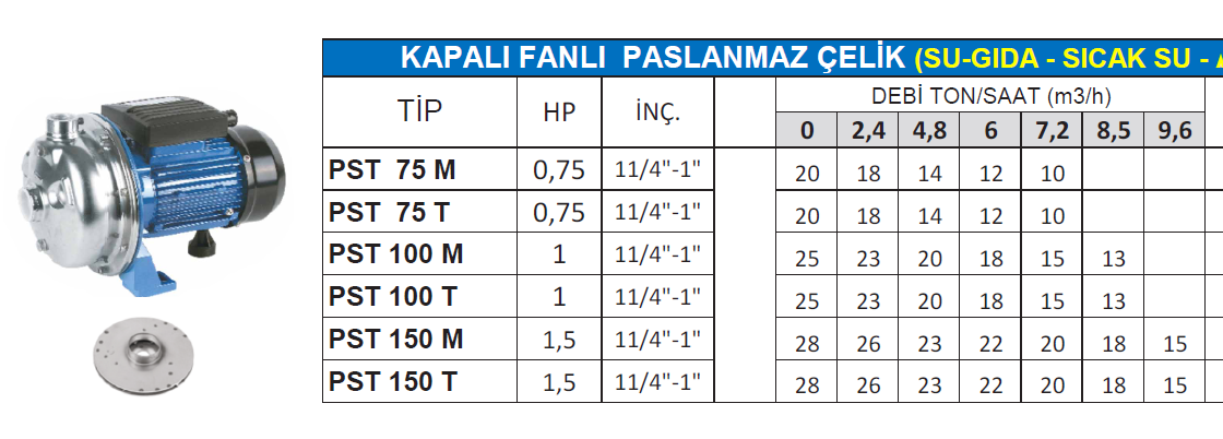 Pst 150-m Kapalı Fanlı Komple Paslanmaz Çelik Pompa 220v Fiyatları ve ...