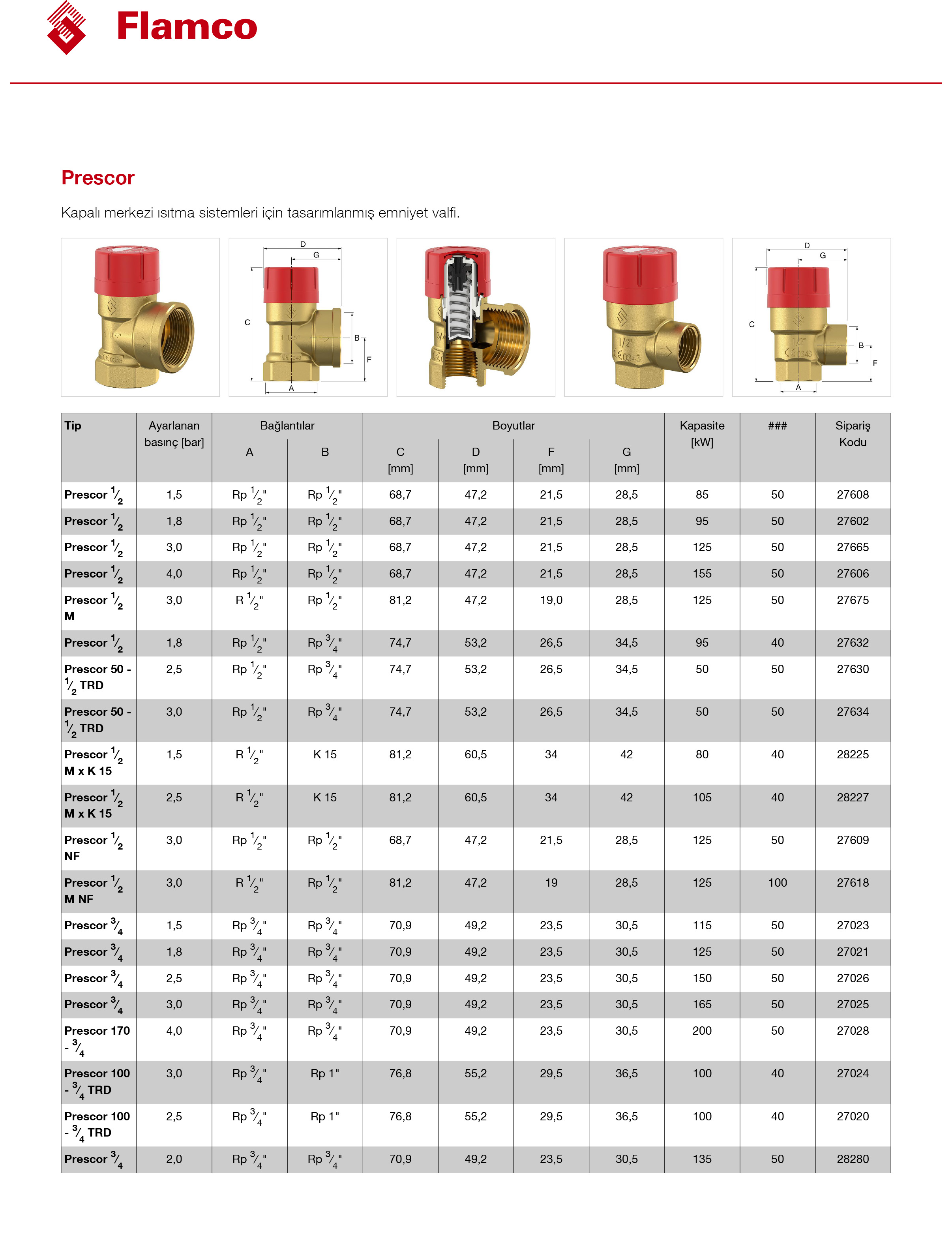 Flamco ¾ " Prescor 3.0 Bar Emniyet Ventili Fiyatları ve Özellikleri