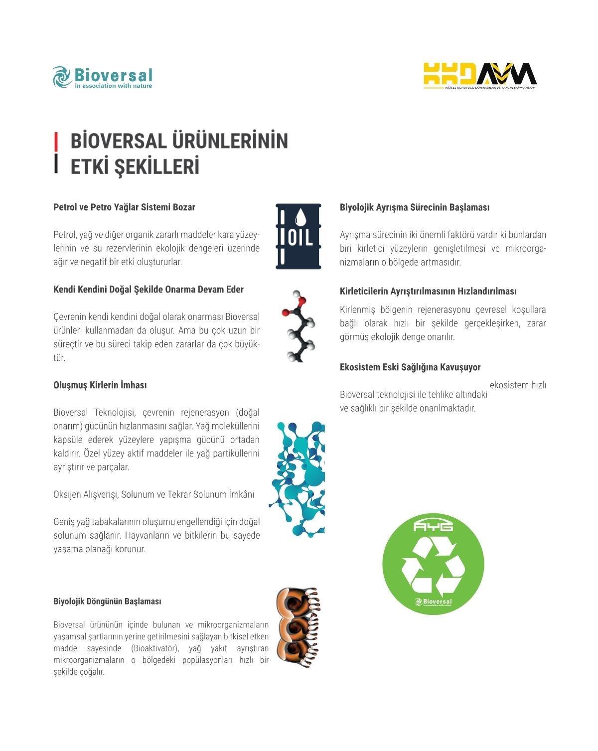 Bioversal Elektrikli Araçlar ve Lityum-iyon Batarya Pil, Akü Yangın ...
