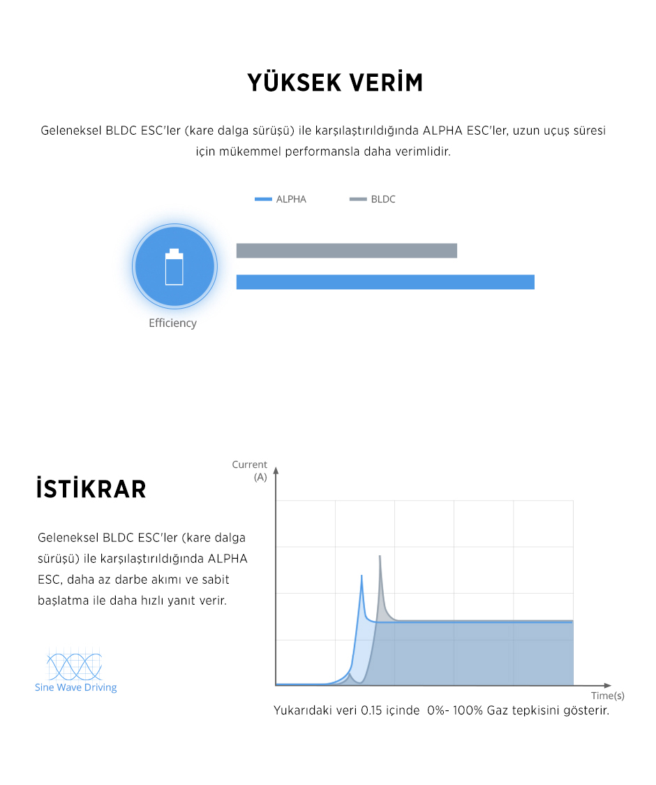 T-motor Alpha 60a 12s V1.2 Hv High Voltage Esc Uav Vtol Multi-rotor ...