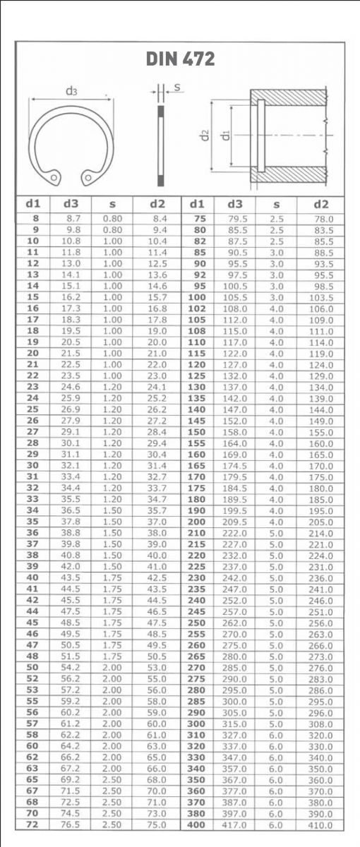 İç Segman DIN 472 Çeşitleri - 50 ADET Fiyatları ve Özellikleri
