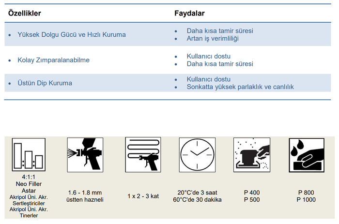 Akzo Nobel Neo Filler 4+1 Akrilik Astar Gl 2.5L Fiyatları ve Özellikleri